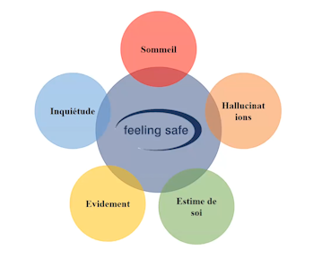 [Formation] Se sentir en sécurité : programme "Feeling Safe" - Centre ressource réhabilitation