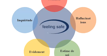 [Formation] Se sentir en sécurité : programme "Feeling Safe" - Centre ...