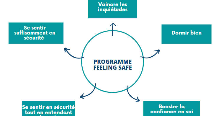 Le Programme Feeling Safe dans la réhabilitation - Centre ressource ...
